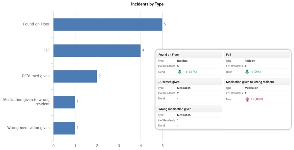 Risk Management & Resident Safety for Senior Living Needs