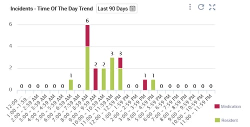 Risk Management & Resident Safety for Senior Living Needs