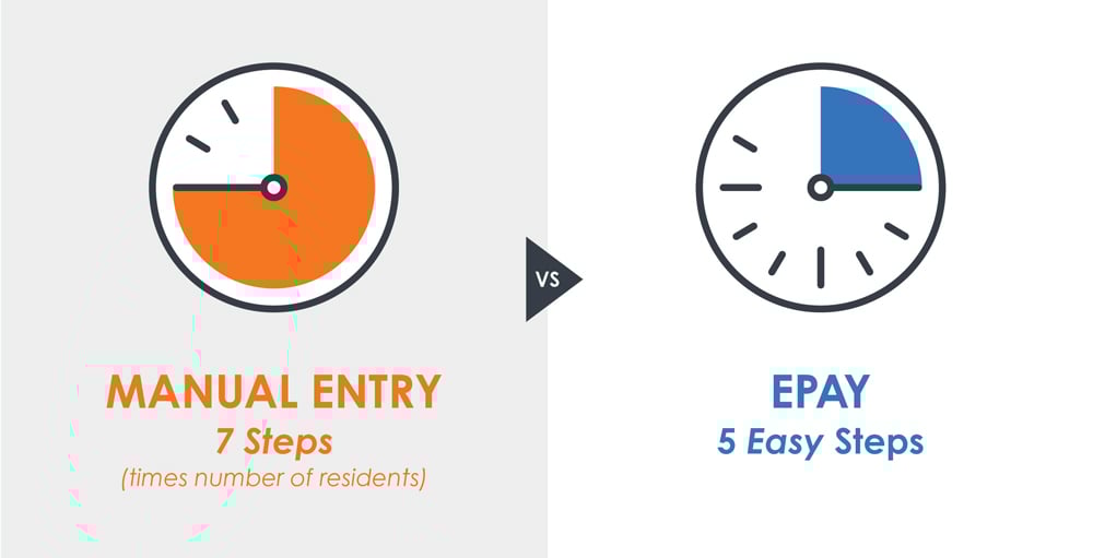 Payment Processing - Eldermark: Senior Living Software